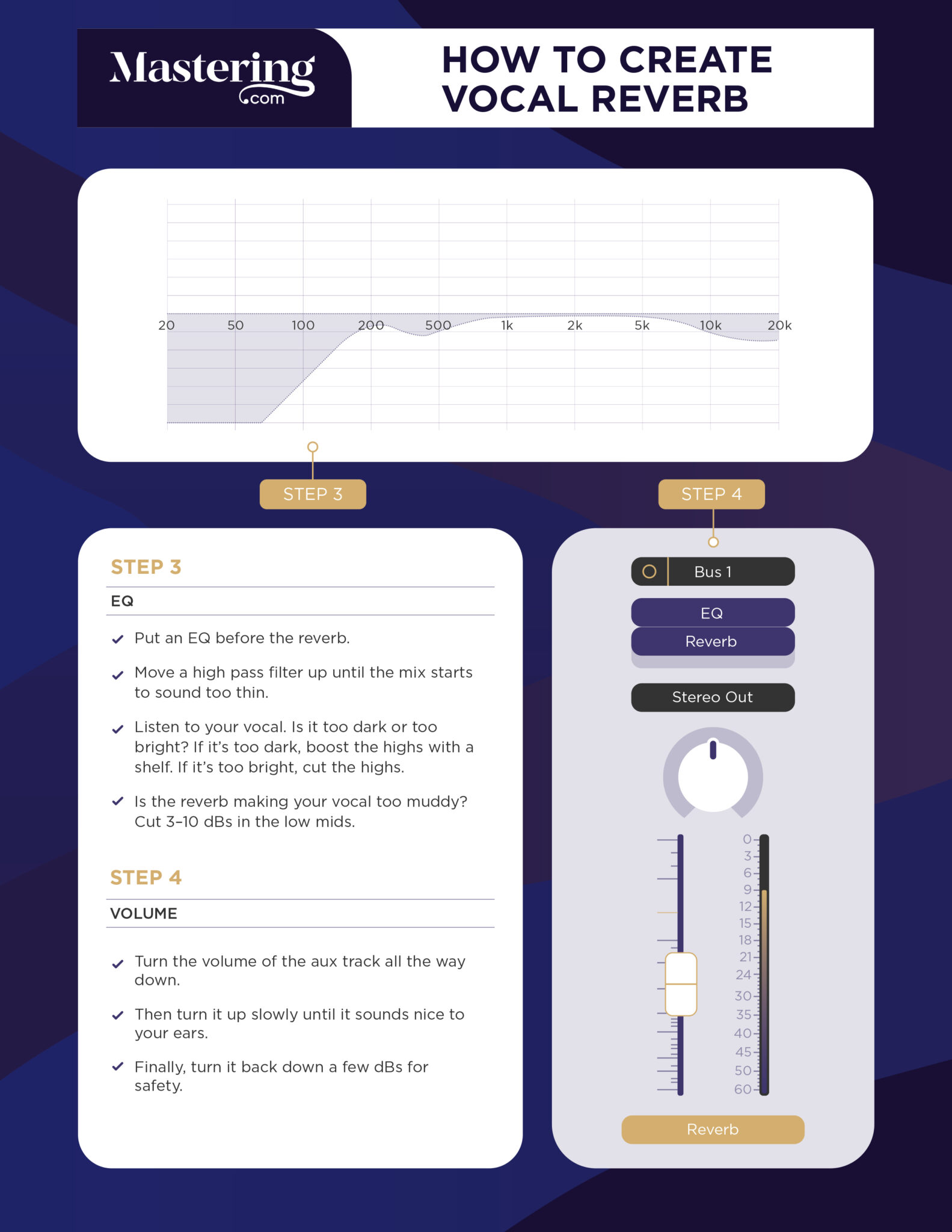 Vocal Reverb and Delay: The Secrets to a Perfect Mix