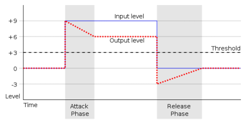 How To Use a Compressor: The Easy To Follow Guide (10 Top Tips) April 2026