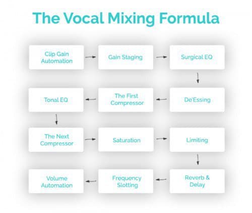 Vocal Compression: Learn How to Mix Like the Pros