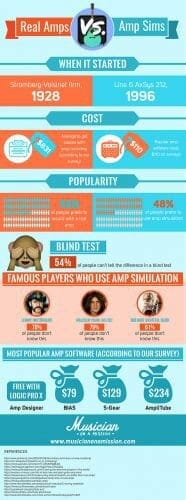 15 Best Amp Simulators of 2023 (Most Realistic Amp Sims)