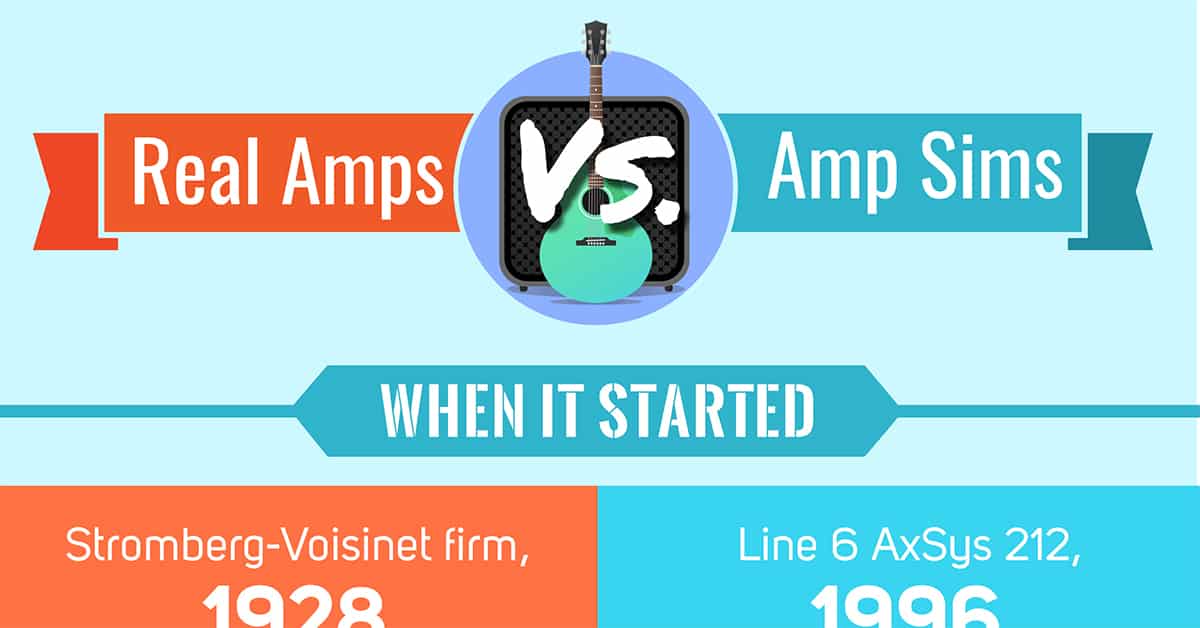 15 Best Amp Simulators of 2023 (Most Realistic Amp Sims)