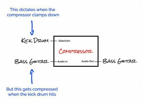 Sidechain Compression: 5 Tricks for a Better Mix