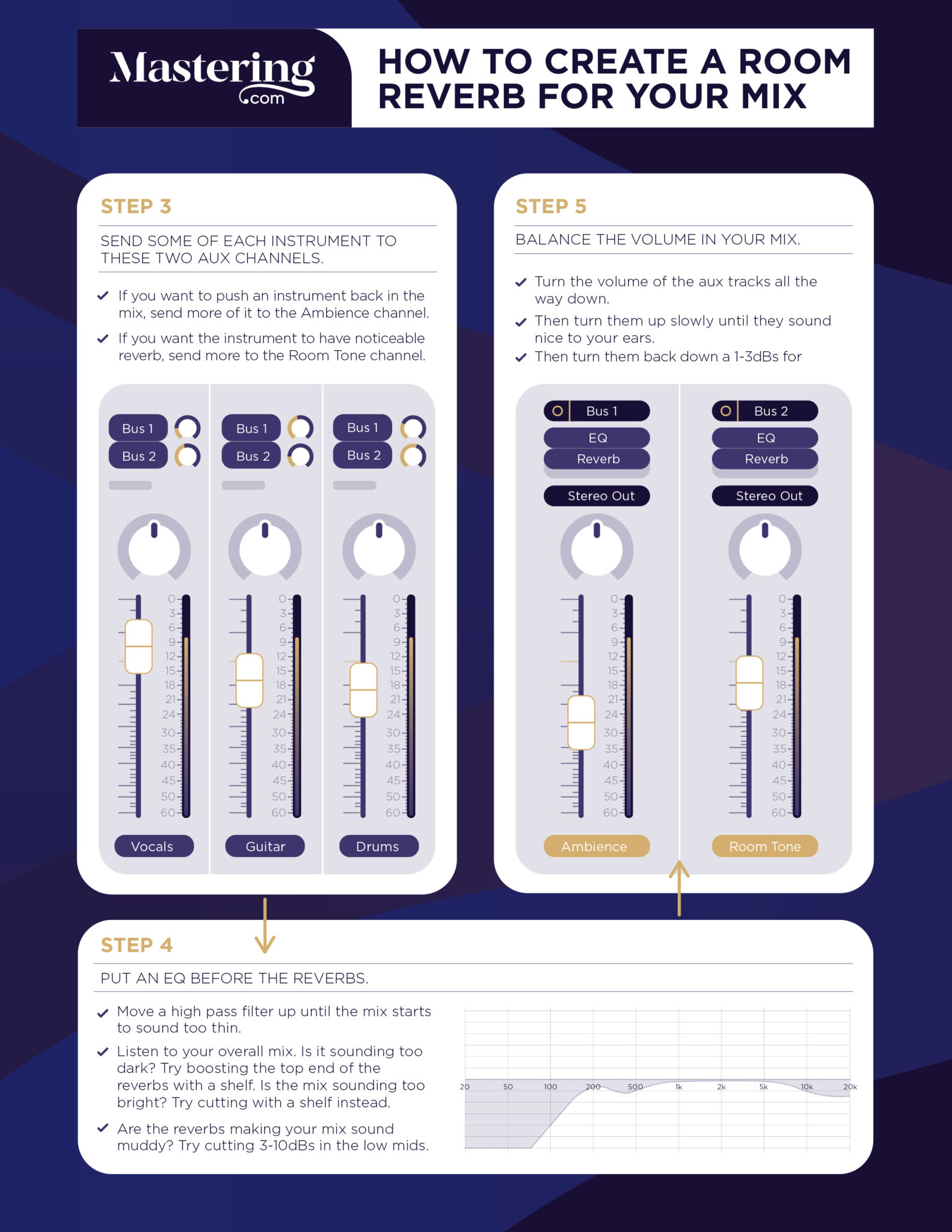 Mixing Music 101: The 8 Steps to a Radio-Ready Sound October 2025