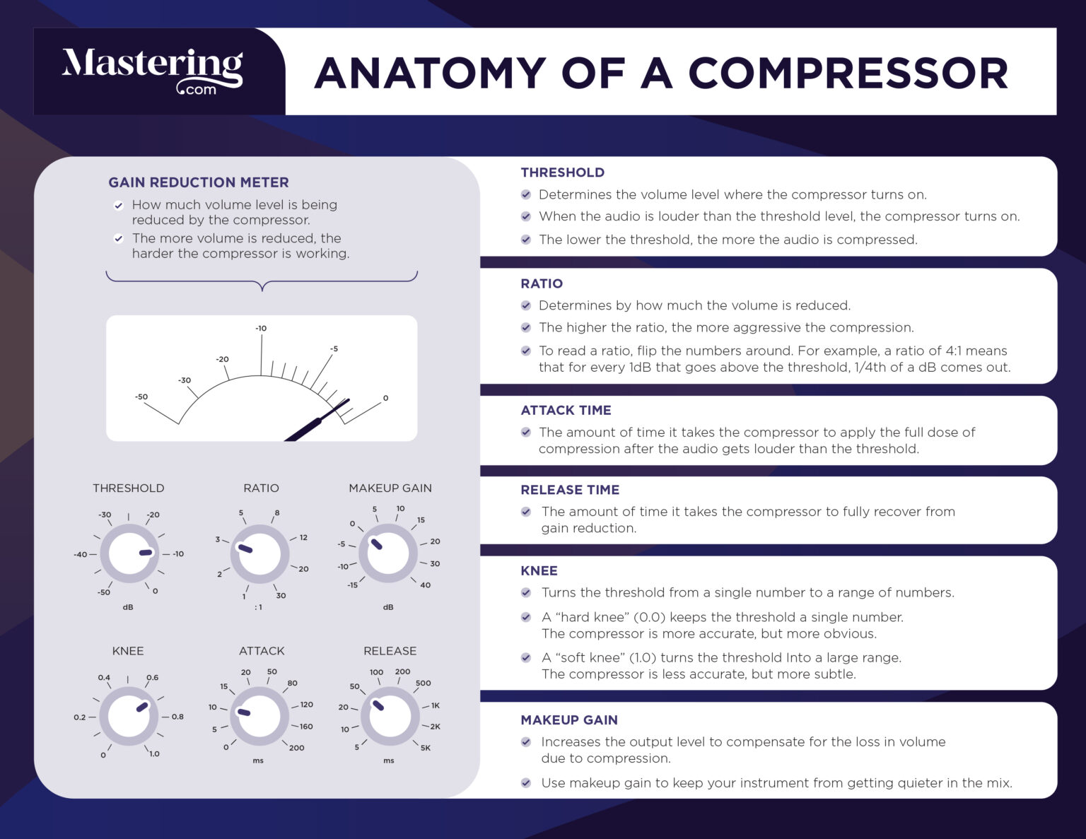 Limiter vs Compressor: What You Need to Know (Easy)