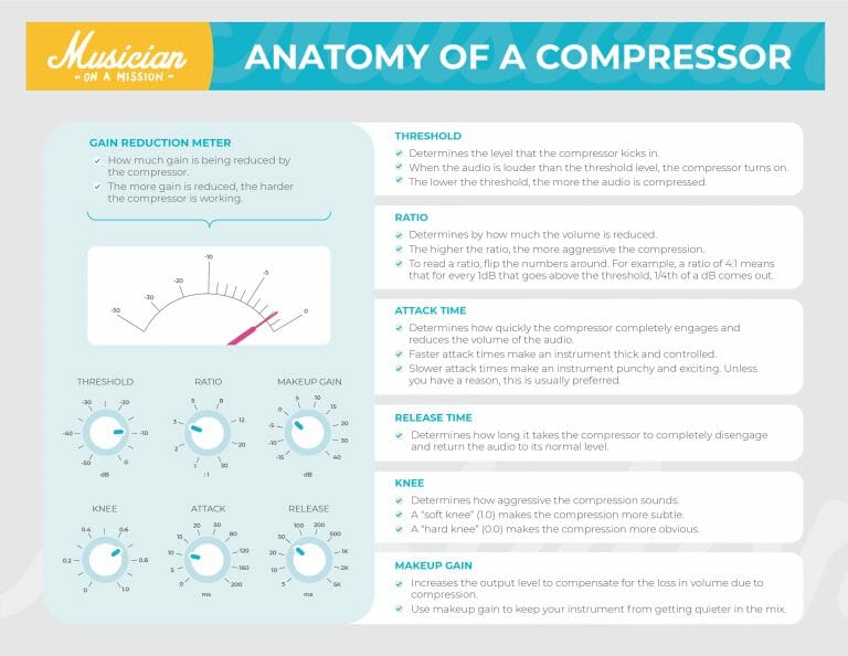 Vocal Compression: Learn How to Mix Like the Pros