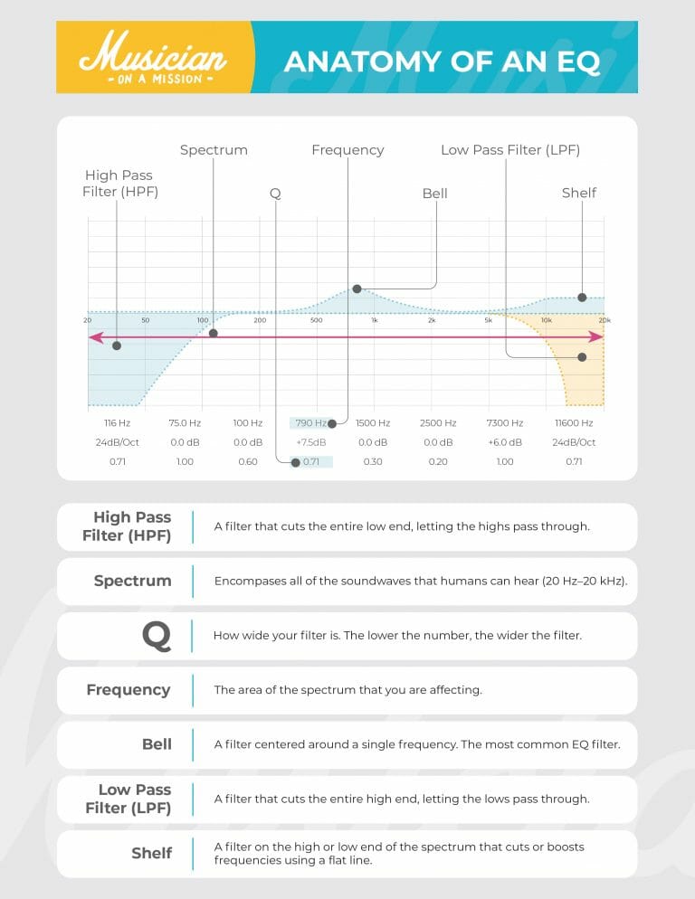 How to Use EQ: 10 Amazing Tips for a Professional Mix May 2023