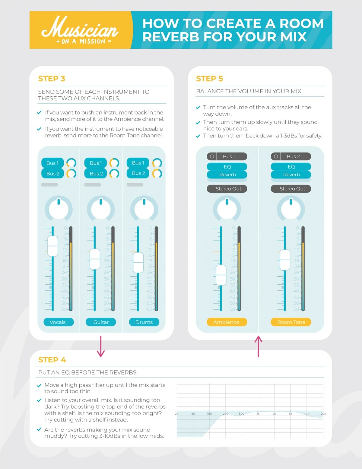 Mixing Music 101: The 8 Steps to a Radio-Ready Sound June 2023