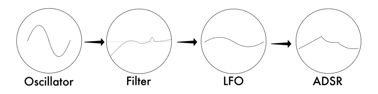 What is a Synthesizers? The Complete Guide to Synths July 2023