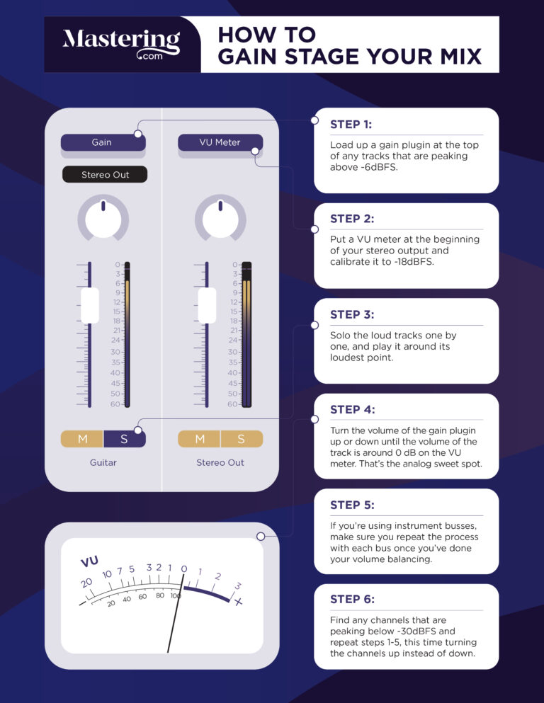 Gain Staging: Supercharge Your Mix With These Simple Tips June 2026