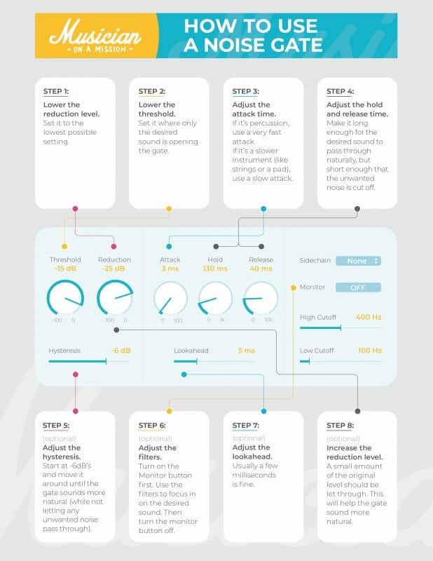Noise Gate: Ridiculously Clean Mixes in 12 Simple Steps June 2026