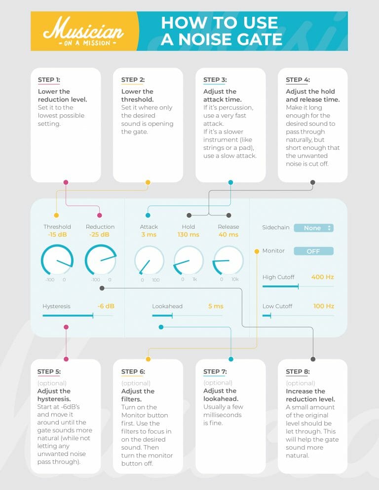 Noise Gate: Ridiculously Clean Mixes in 12 Simple Steps October 2025