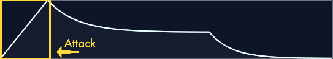 ADSR: The Best Kept Secret of Pro Music Producers!