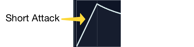 ADSR: The Best Kept Secret of Pro Music Producers!