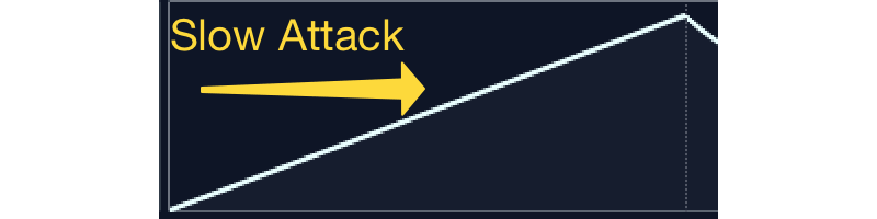 ADSR: The Best Kept Secret of Pro Music Producers!