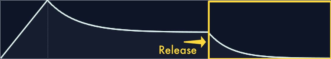 ADSR: The Best Kept Secret of Pro Music Producers!