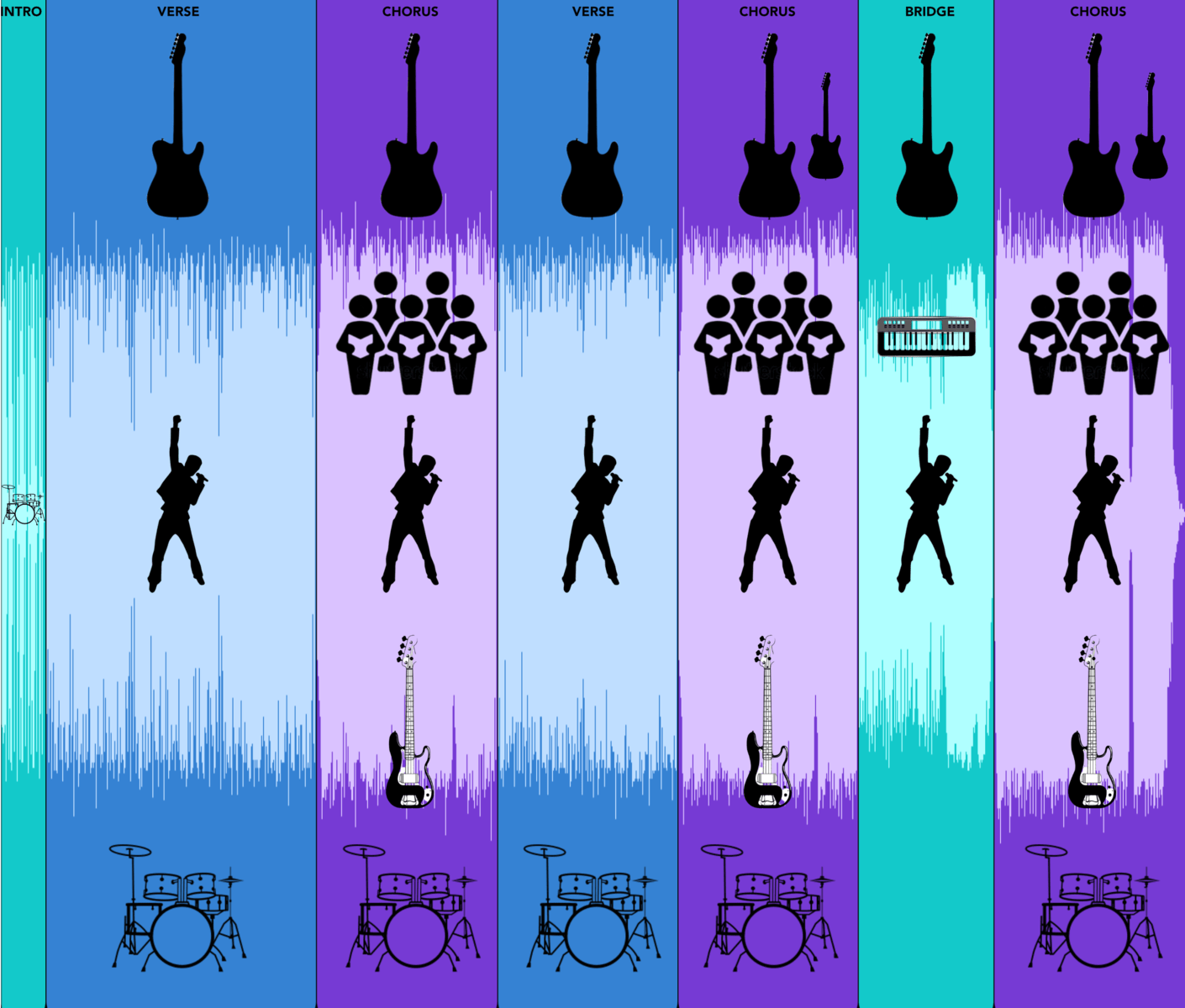 How Pros Make Hits: Believer by Imagine Dragons