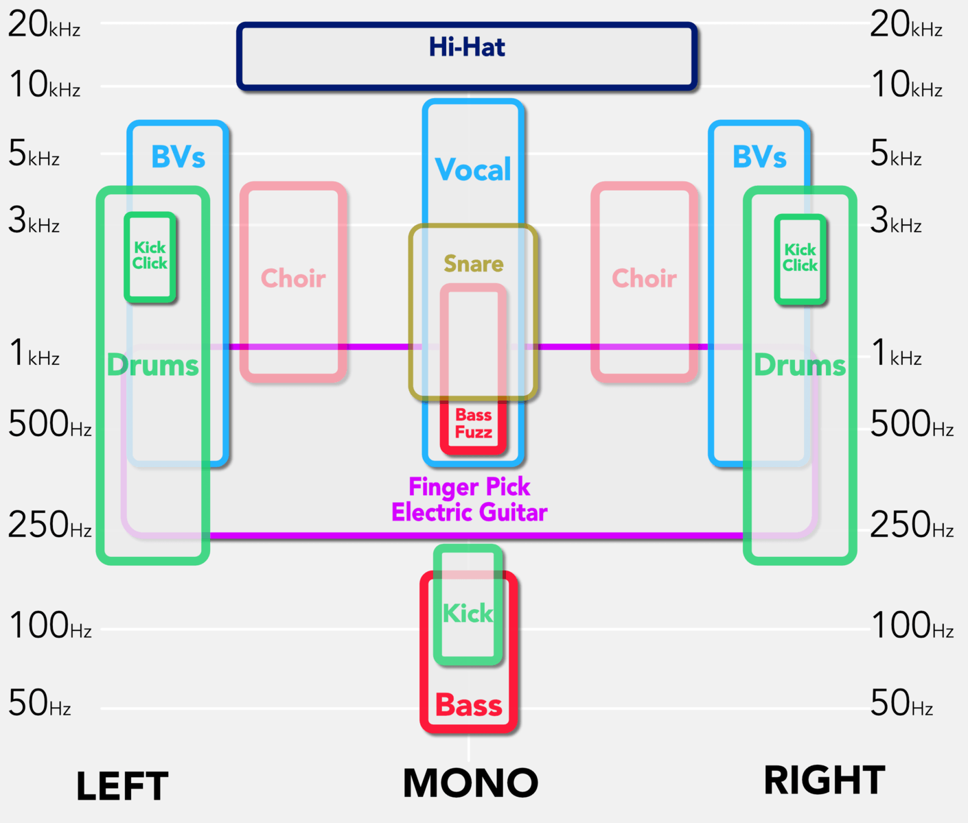 How Pros Make Hits: Believer by Imagine Dragons