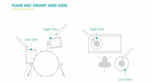 6 of the Best Drum Mics in 2021 [For Any Budget]