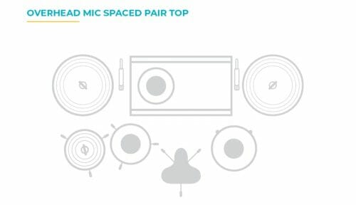 6 of the Best Drum Mics in 2021 [For Any Budget]