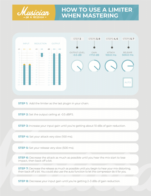 Pro Mastering Chain: The Building Blocks of Mastering
