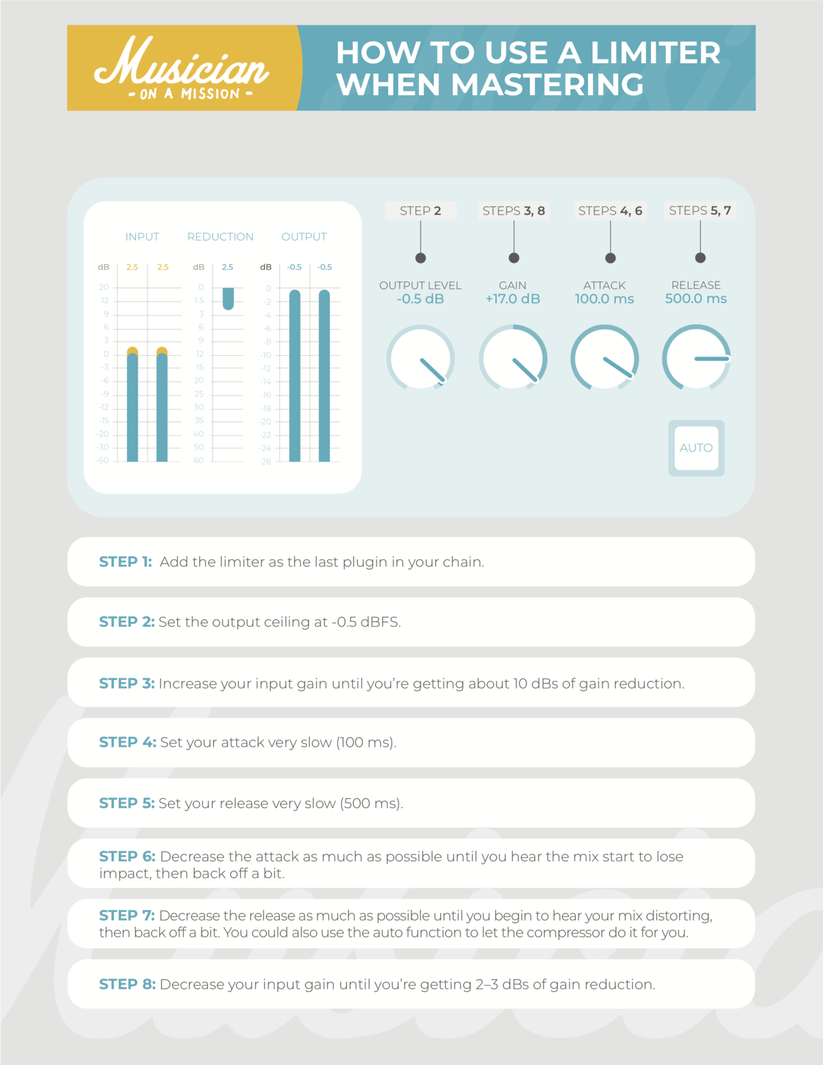 Pro Mastering Chain: The Building Blocks of Mastering
