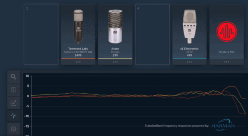 Audio Test Kitchen Review: Find The Perfect Microphone