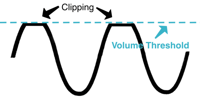 Overdrive vs Distortion: The Key to Killer Guitar Tone
