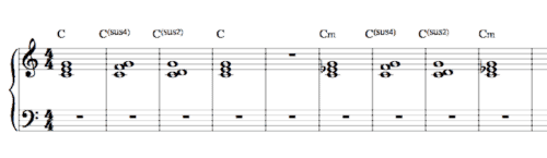 Suspended Chords: When to Use Sus Chords