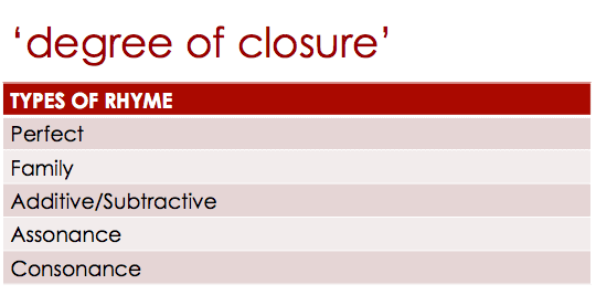 How to Write Lyrics: 7 Simple Tips for Mind-Blowing Songs