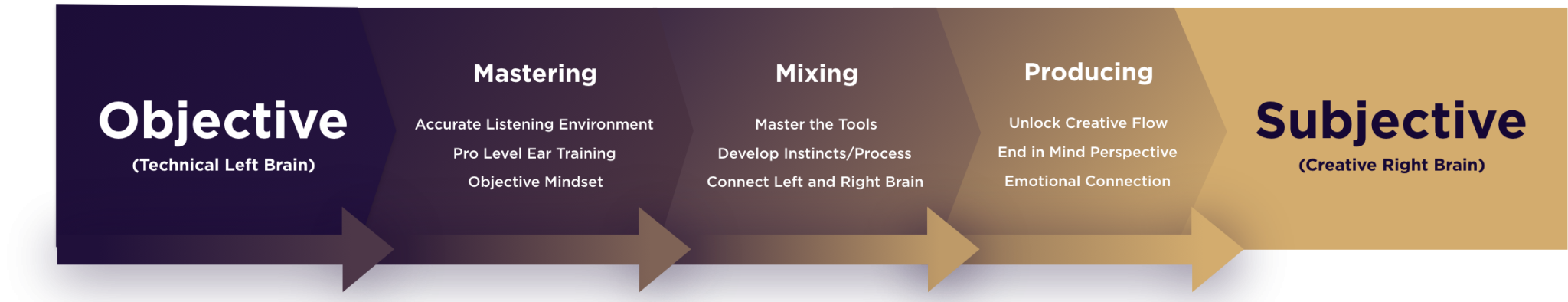 Mastering.com - The Future of Music Production Education
