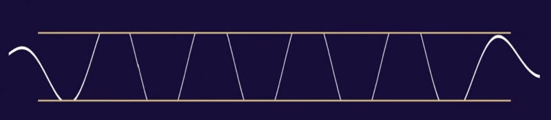 Clipper vs Limiter: Know the Difference - Mastering.com